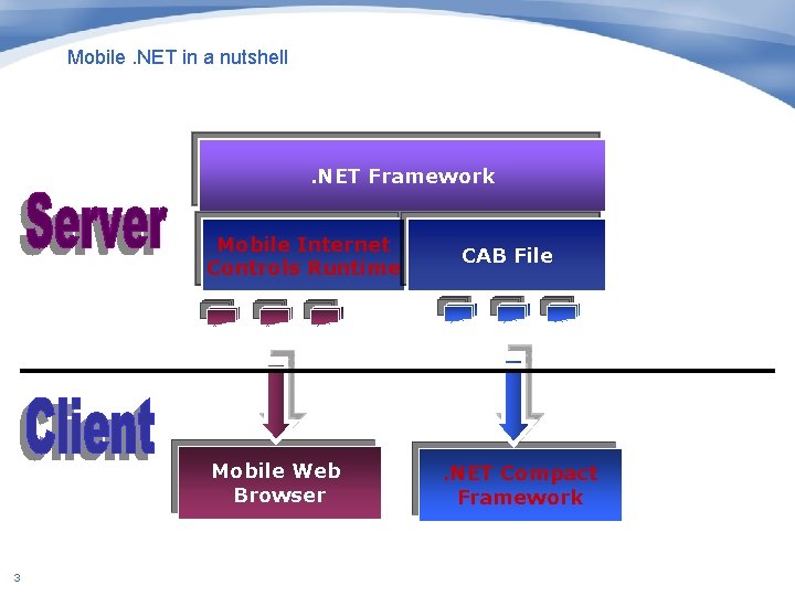 An Overview Of Microsofts NET Mobility Technologies Presentation