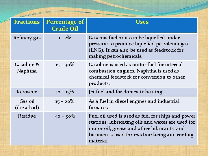 CRUDE OIL OBJECTIVES v Definition and Formation of