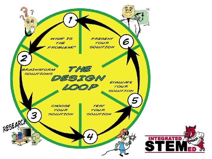 Delivering Sustainable Development Through Integrated STEM Education Mike