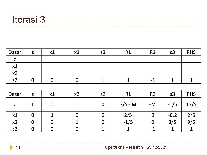 Operations Research Industrial Engineering BigM Methods 2 Operations