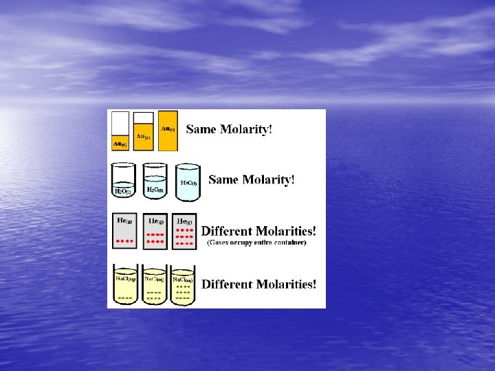 Chapter 4 Reaction Stoichiometry Multiplying the chemical formulas