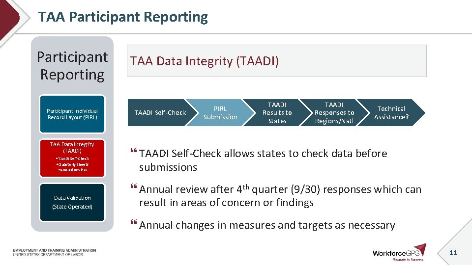 TAA Reporting Overview Todays Speaker Todays Moderator Robert