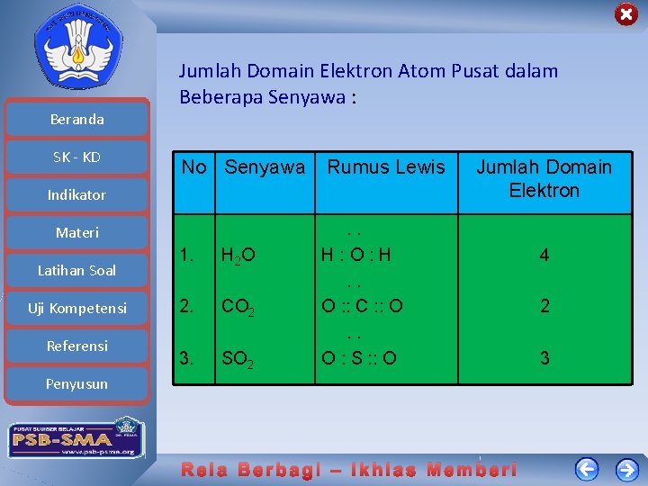 Bahan Ajar Berbasis TIK Beranda SK KD Indikator