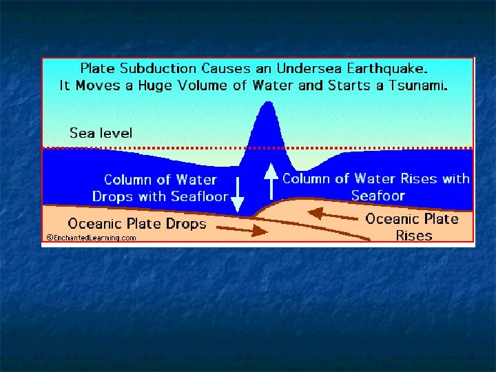What are Natural Disasters Natural disasters are changes