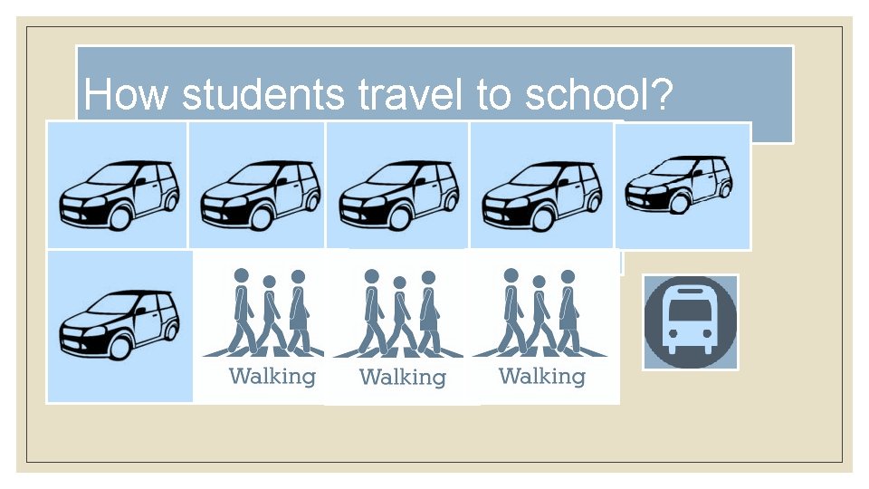 How students travel to school Car Walking Bus