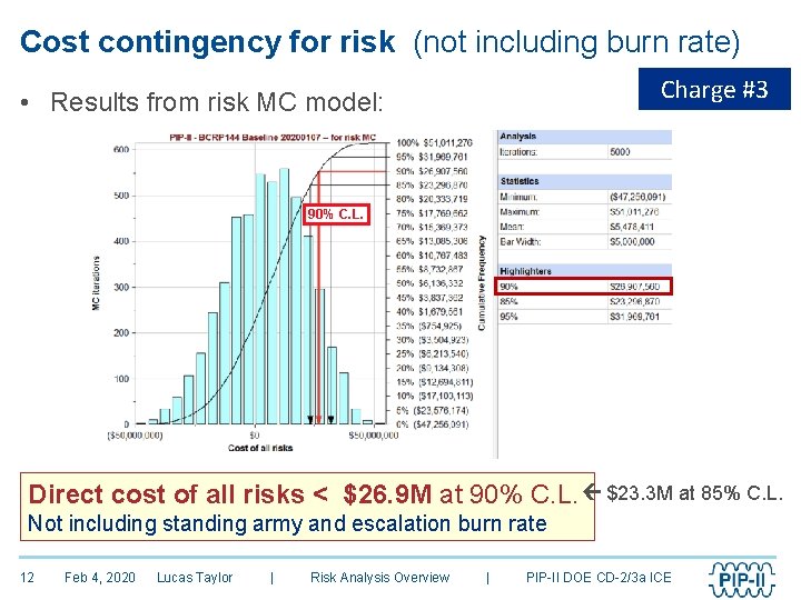 Risk Analysis Overview Lucas Taylor PIPII Risk Manager