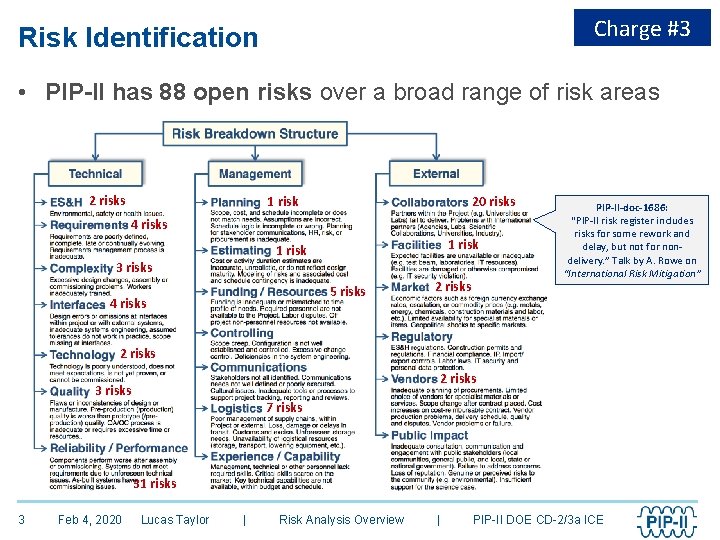Risk Analysis Overview Lucas Taylor PIPII Risk Manager