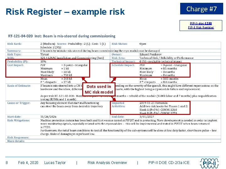 Risk Analysis Overview Lucas Taylor PIPII Risk Manager