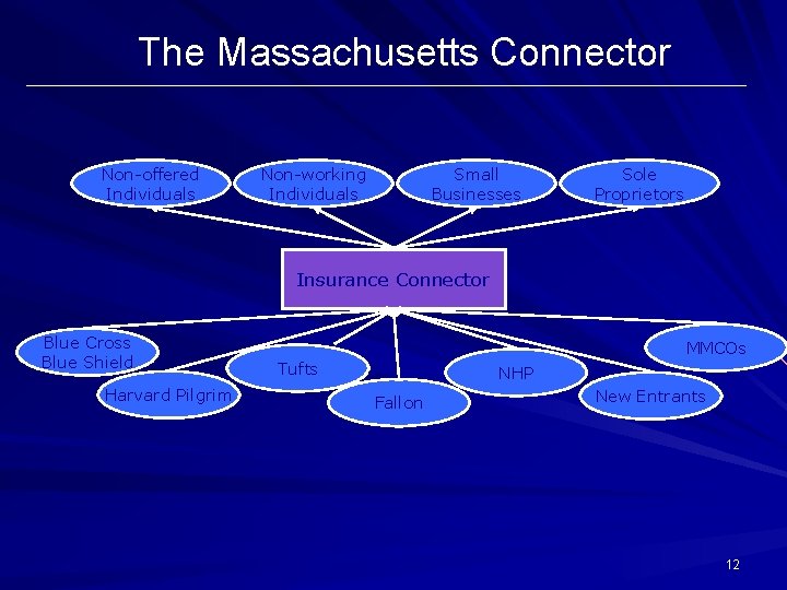 Connectors What we know about them and how