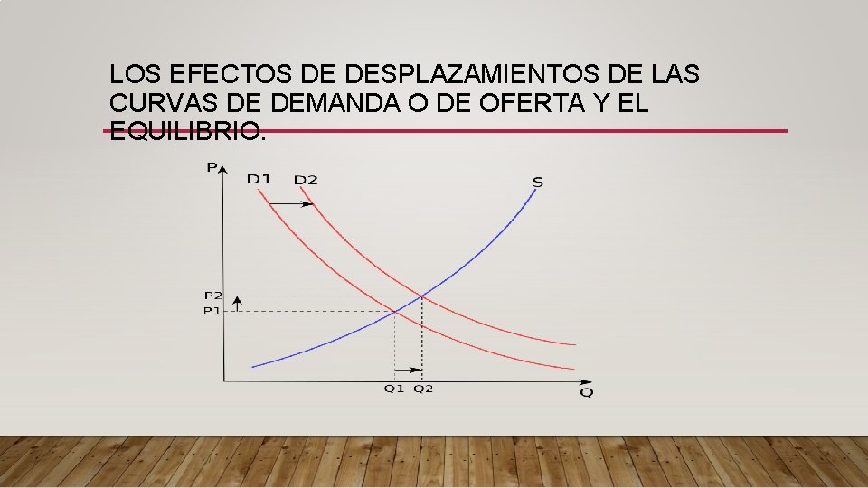 DESPLAZAMIENTOS DE LA CURVA DE DEMANDA A medida