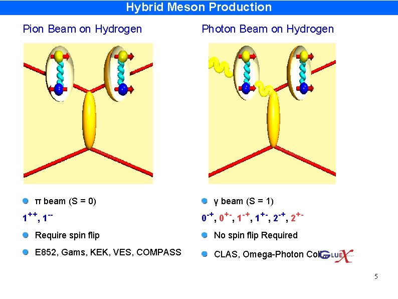 The Experiment Abdennacer Hamdi A 5 Seminar Giessen