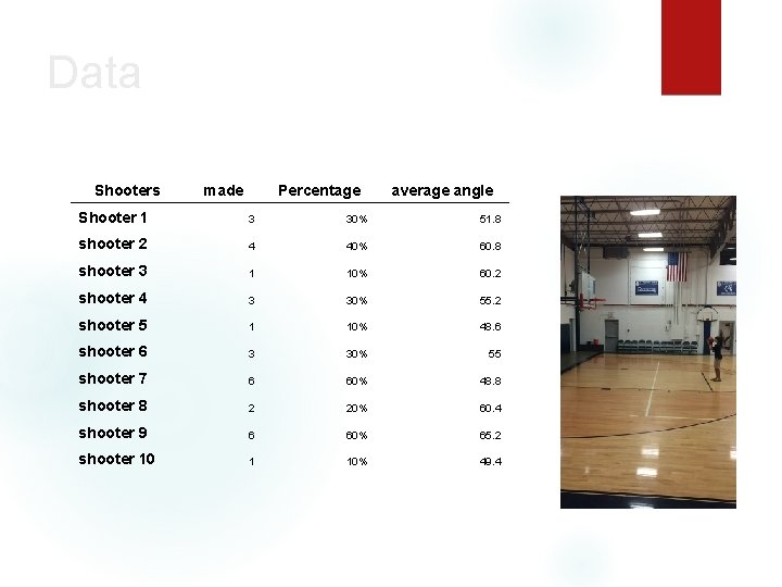 Basketball Release Angle and how it Affects The