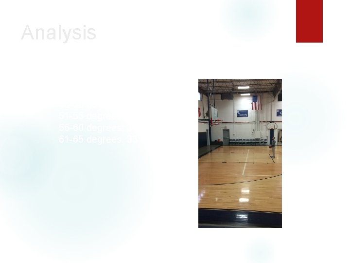 Basketball Release Angle and how it Affects The