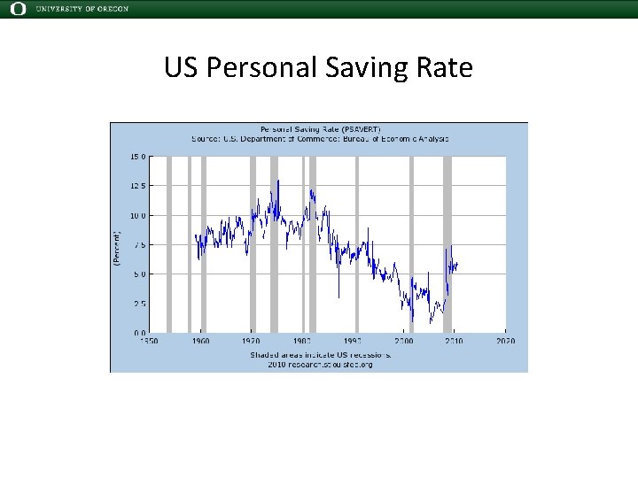 Balance Sheet Recessions Oregon Economic Forum Portland Oregon
