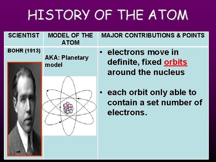 HISTORY OF THE ATOM 460 BC Democritus develops