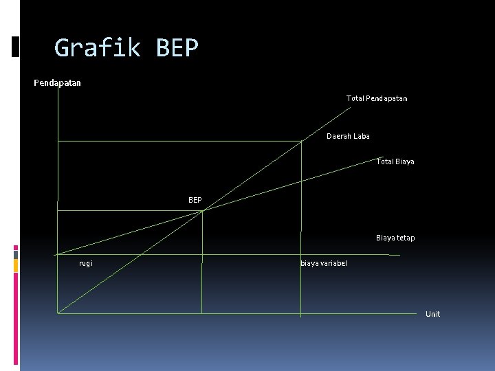 ANALISIS BIAYA VOLUME LABA Analisis biaya volume laba