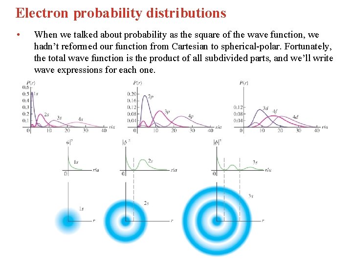 Atomic Structure To study hydrogen atom To study