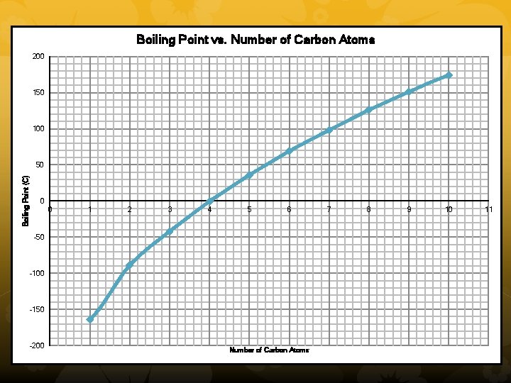 Fractional Distillation of Hydrocarbons Carbon Chain Length and
