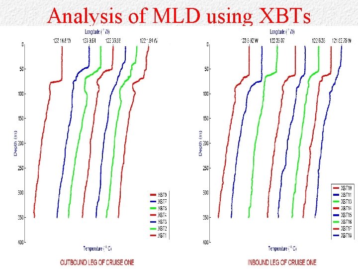 CTDXBT Comparison Quality of JJYY Data and XBT