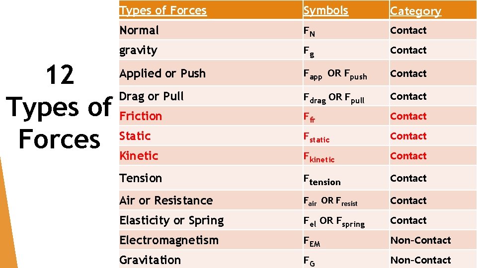 Bell Work Explain what you would think a