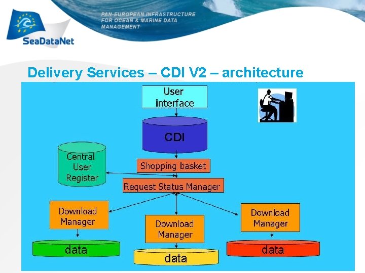 Training session Concept of CDI RSM and Download