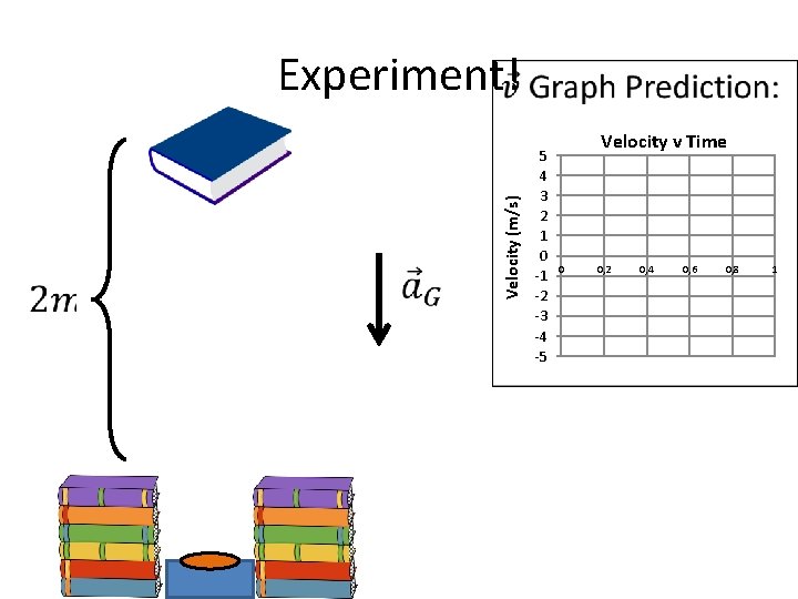 Acceleration and Acceleration from Gravity ACCELERATION 1 2