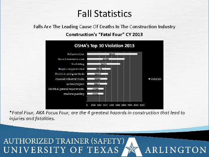 Fall Protection Safety 1 Objectives The purpose of