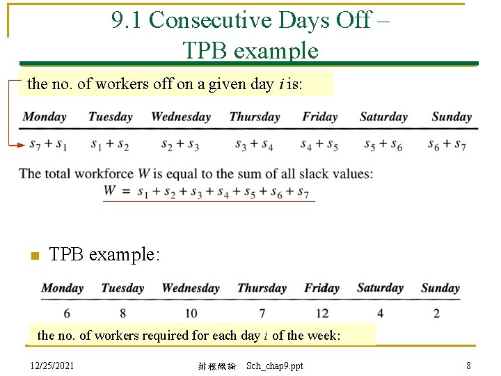 Chapter 9 Manpower Scheduling Prepared by Dr TsungNan