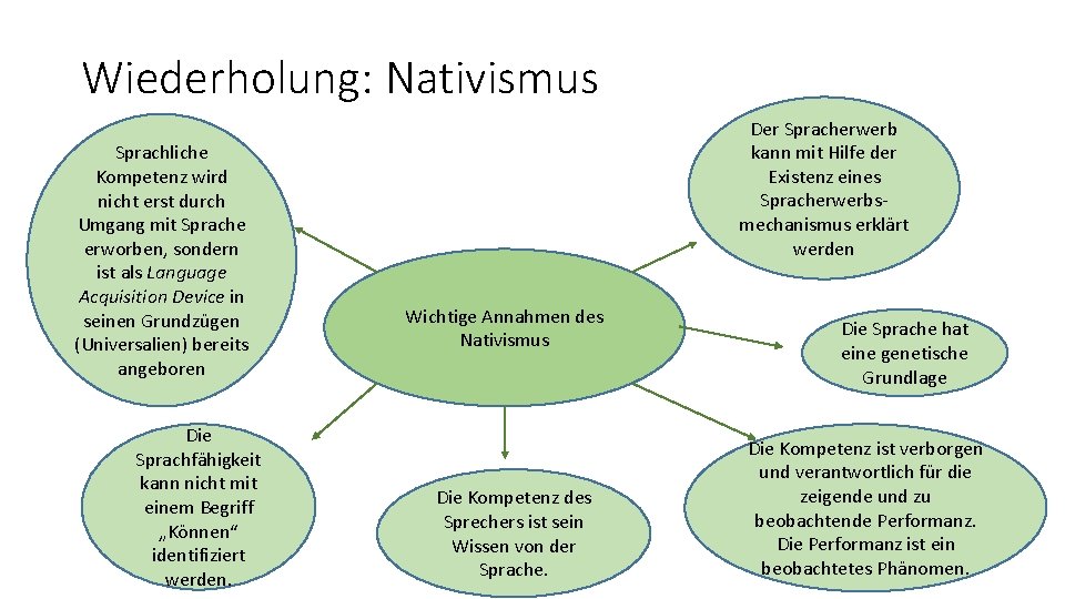 Die Identittshypothese Die fnf Hypothesen von Krashen Die