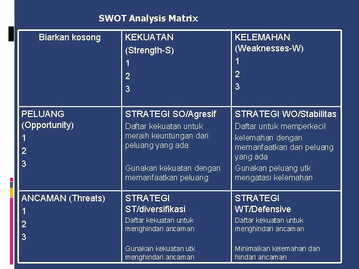 SWOT ANALYSIS SULISWIYADI Analisis SWOT Serangkaian aktifitas manajemen