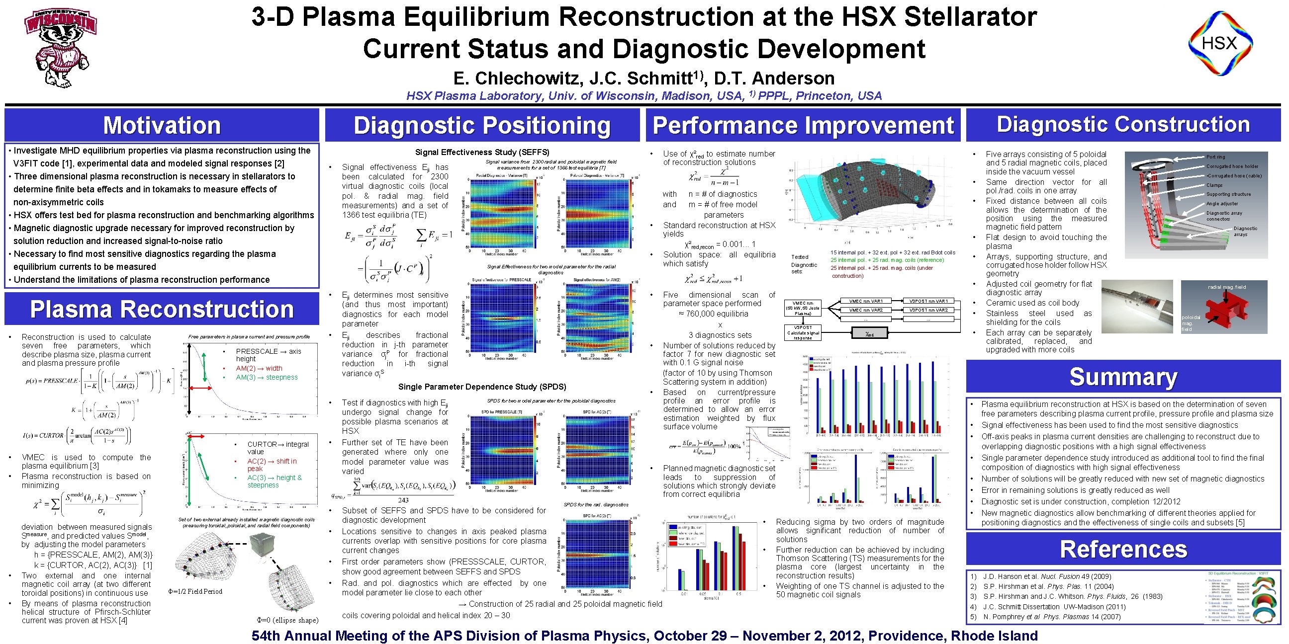 3 D Plasma Equilibrium Reconstruction at the HSX