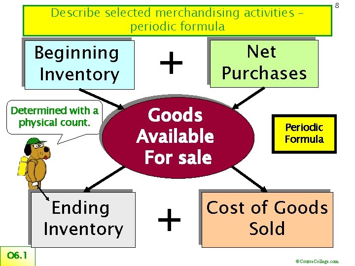 6 Merchandisers need additional accounts 1 Merchandising Learning