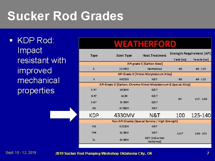 2019 Sucker Rod Pumping Workshop Cox Convention Center