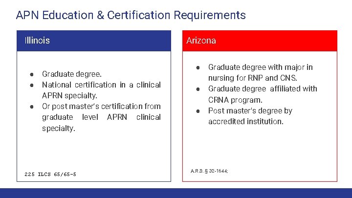 Nurse Practice Act State Comparison Illinois vs Arizona