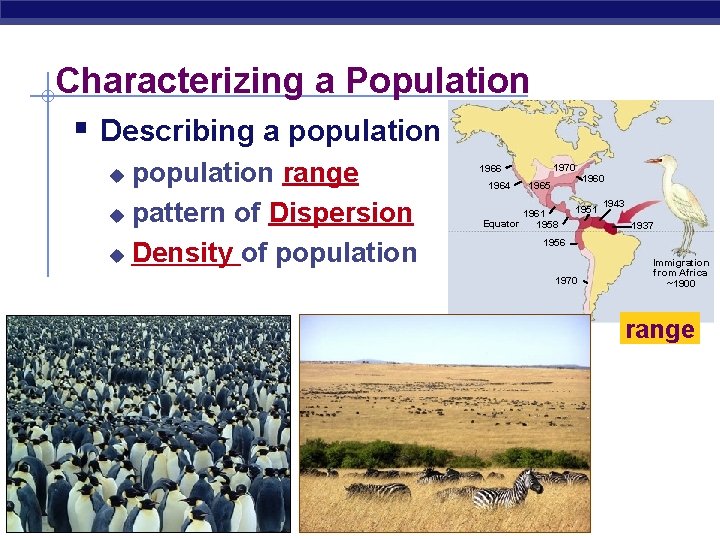 organism population community ecosystem biosphere Population Ecology AP