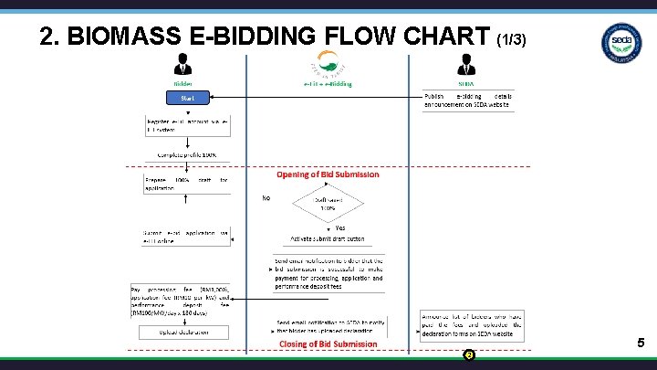 EBIDDING EXERCISE FOR BIOMASS QUOTA UNDER FEEDIN TARIFF