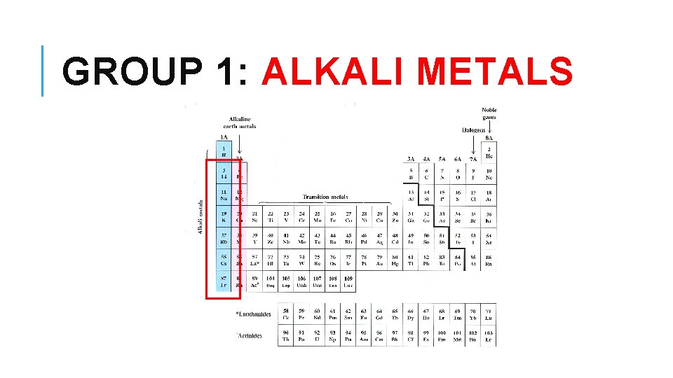 PERIODIC TABLE REVIEW REVIEW 1 Know who Mendeleev