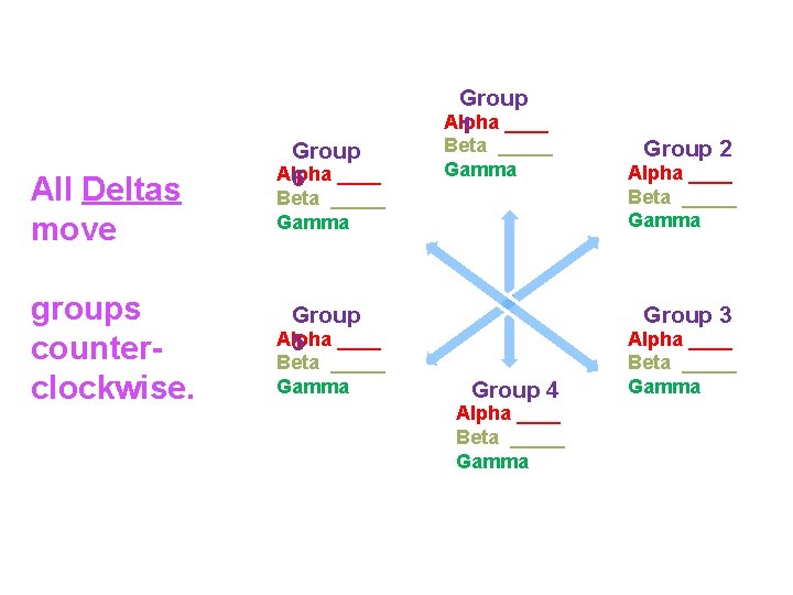 Alpha Beta Gamma Choose roles in your group