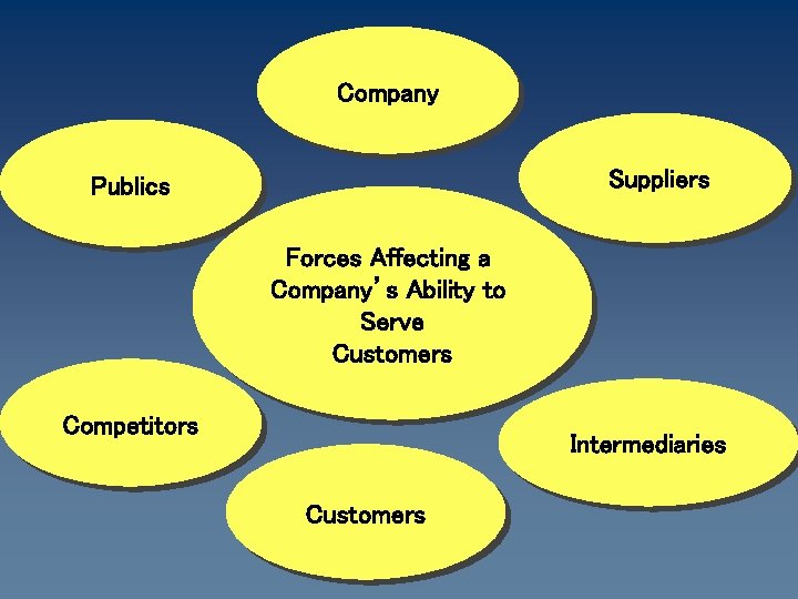 MGT 301 Principles of Marketing Lecture10 Summary of