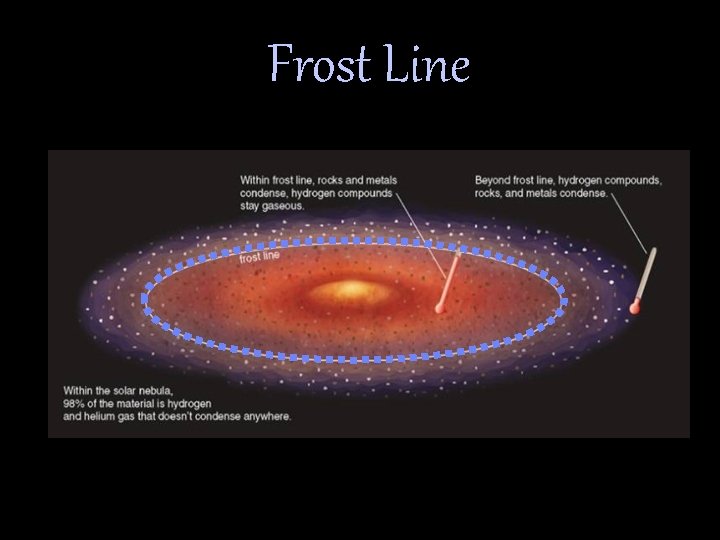 Extremophiles Live in harsh conditions we used to