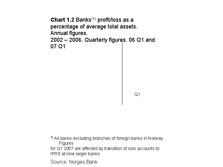 Charts Financial Stability 107 Summary Chart 1 Banks