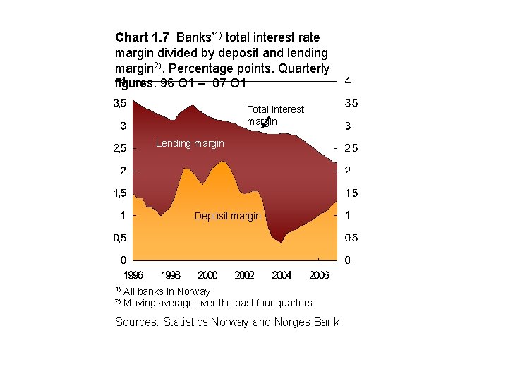 Charts Financial Stability 107 Summary Chart 1 Banks