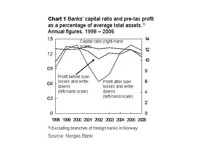 Charts Financial Stability 107 Summary Chart 1 Banks