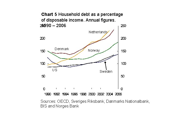 Charts Financial Stability 107 Summary Chart 1 Banks