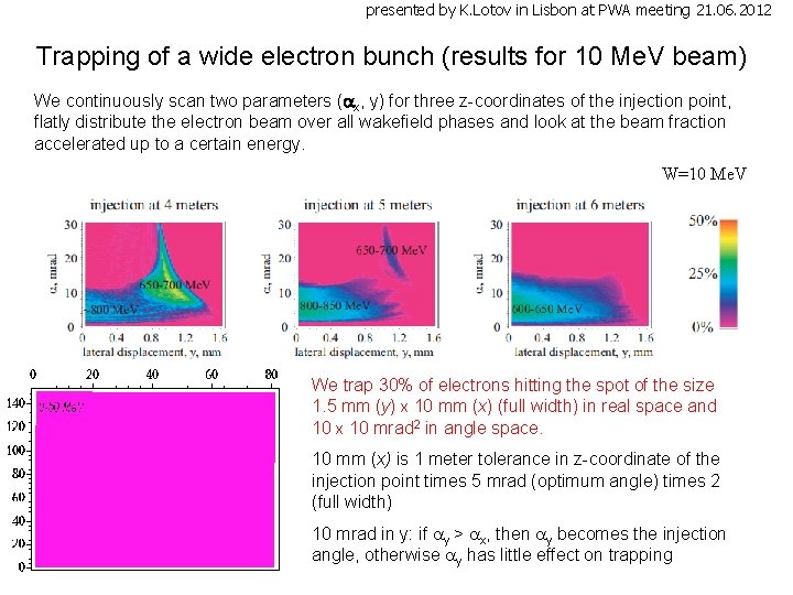 Side injection of electrons Konstantin Lotov Budker Institute