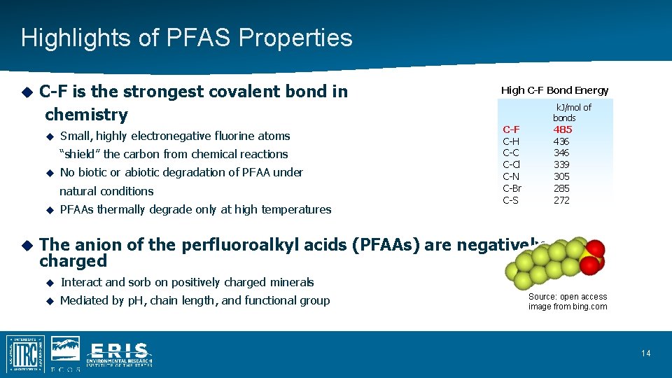 PFAS Naming Conventions and Physical and Chemical Properties