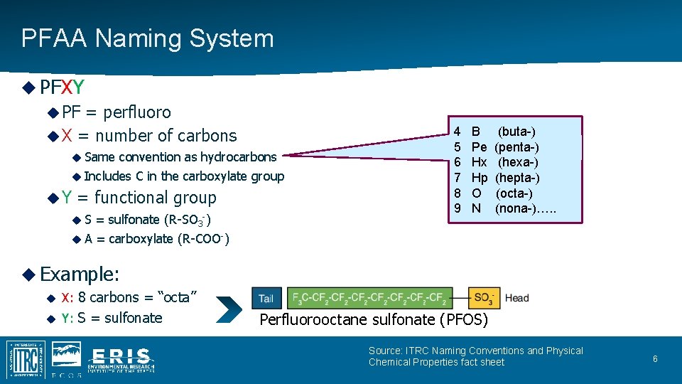 PFAS Naming Conventions and Physical and Chemical Properties
