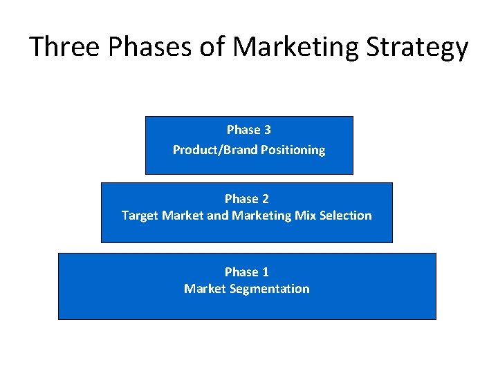 Marketing Segmentation Consumer Behavior Ninth Edition Schiffman Kanuk