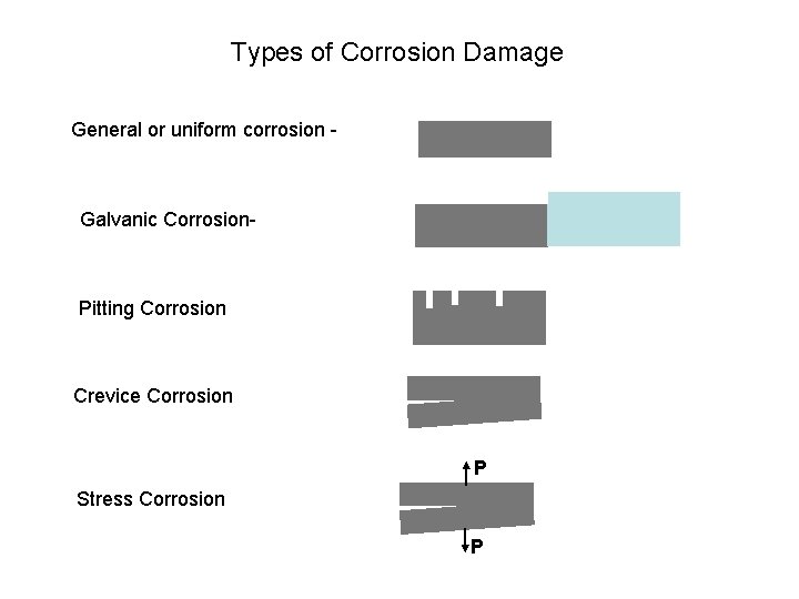 Electrochemistry Corrosion CONTENTS and Topics to be Covered