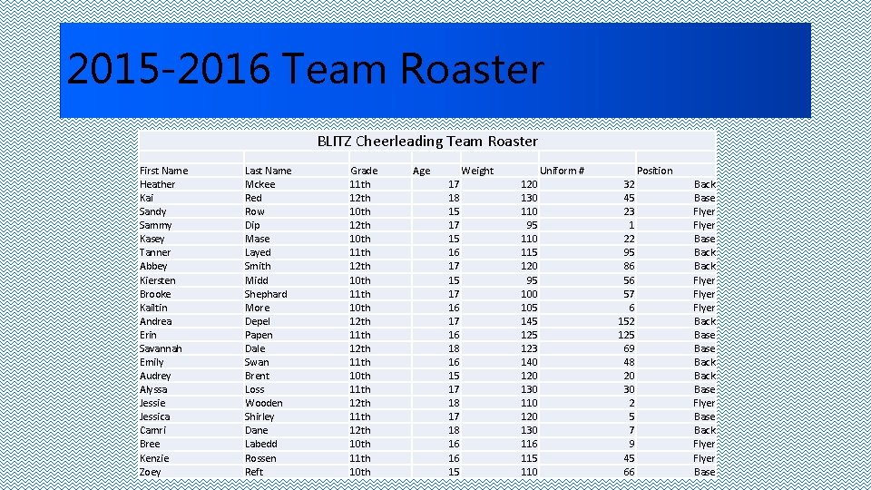 Cheerleading Introducing BLITZ Cheerleading Makayla Swiatek Owner Contact